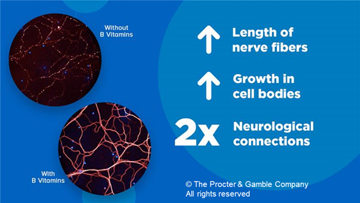 Neurobion Dons the Purple Ribbon to Commemorate Nerve Health Awareness ...